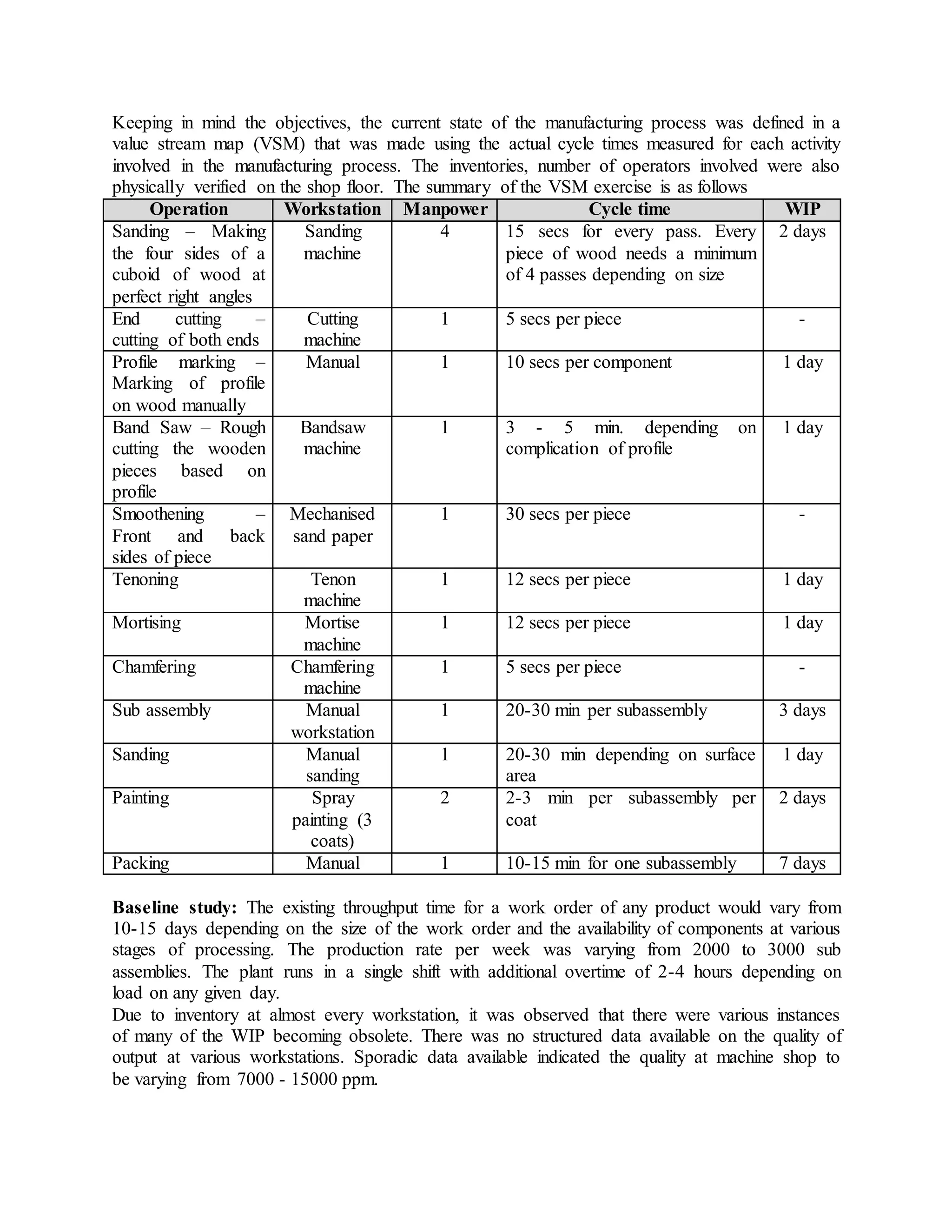 Case study furniture industry | DOCX