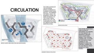 CASE STUDY- group housing.pptx