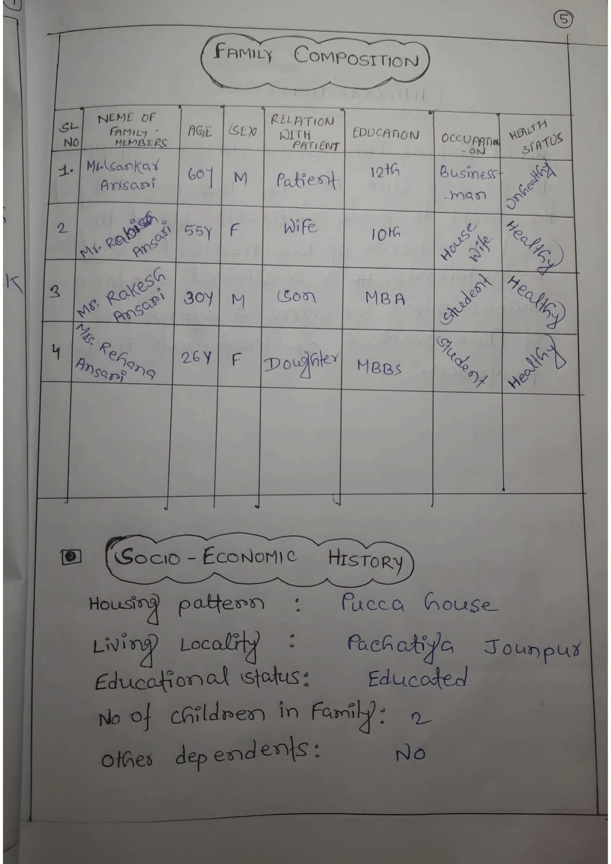 CASE STUDY:- HEART FAILURE | PDF