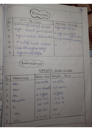 CASE STUDY:- HEART FAILURE | PDF