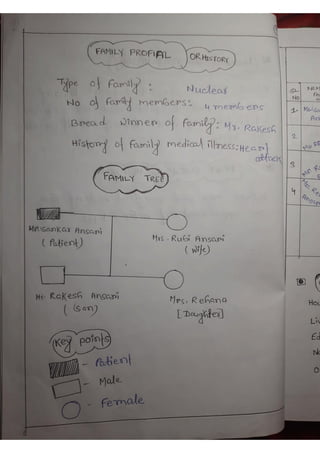 CASE STUDY:- HEART FAILURE | PDF