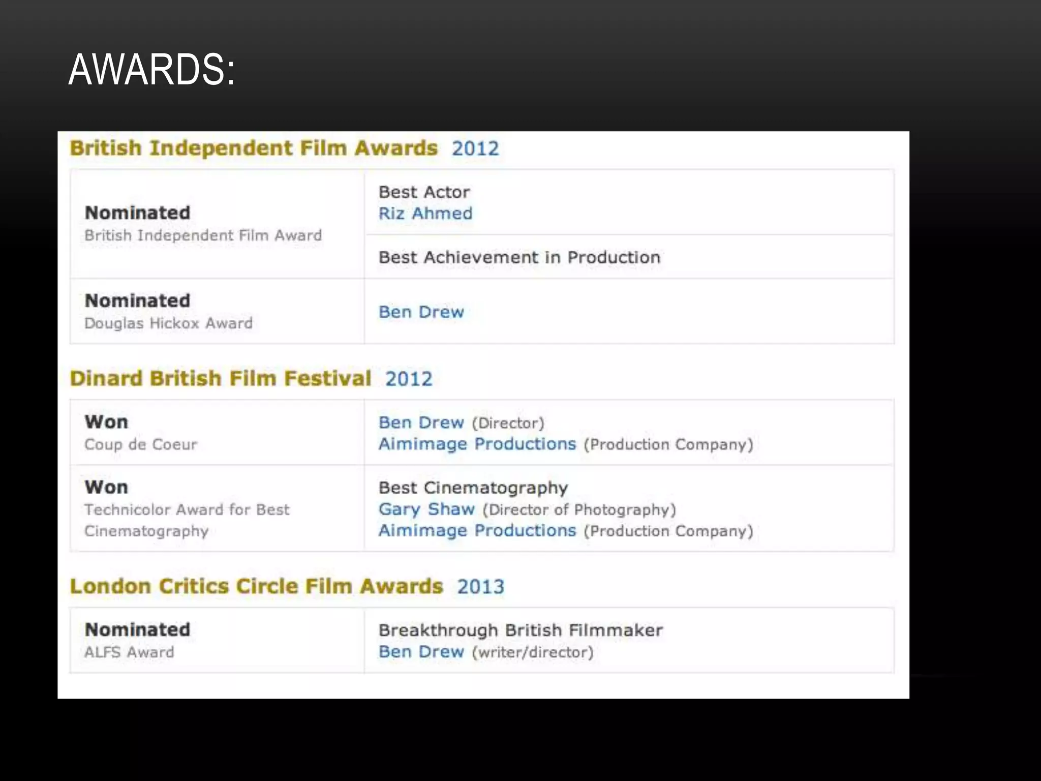 Case study illmanors | PPT