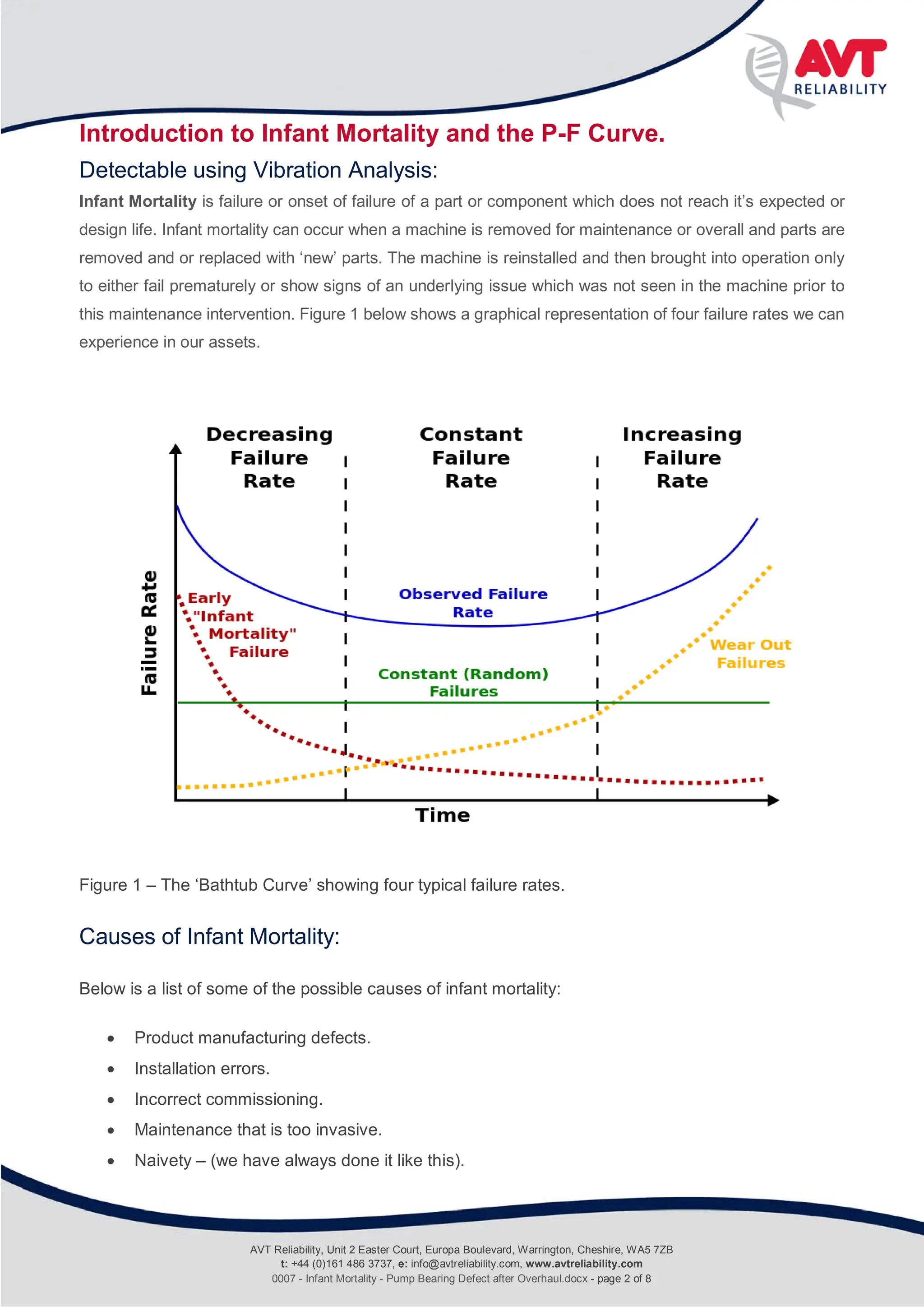 Case Study - Infant Mortality - Pump Bearing.pdf