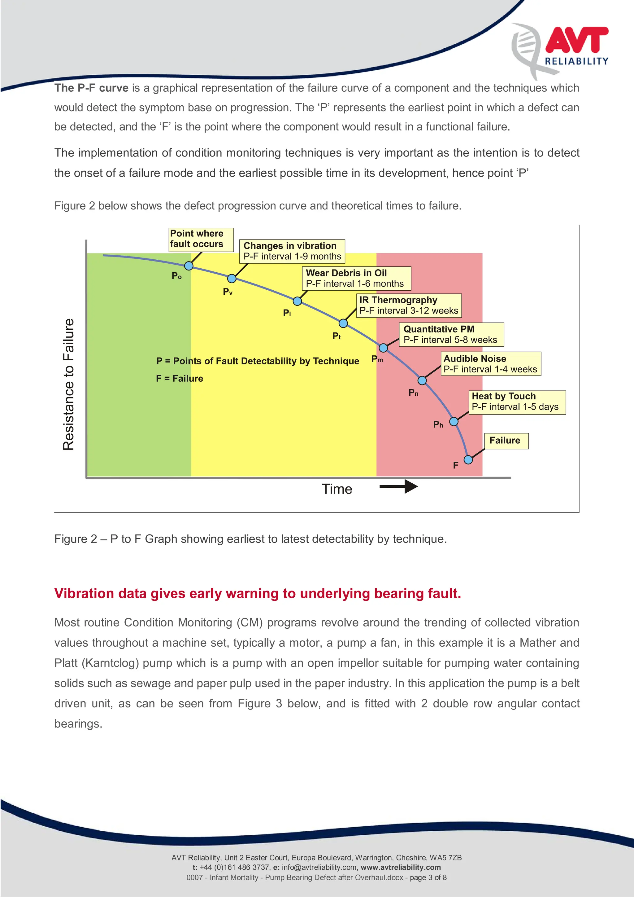 Case Study - Infant Mortality - Pump Bearing.pdf