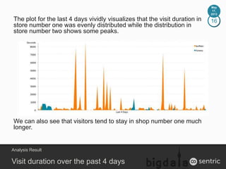 Case Study: In-Store Analysis | PPTX