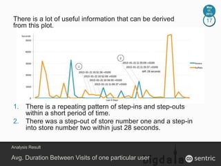 Case Study: In-Store Analysis | PPTX