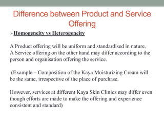 Kaya Skin Clinic - Case Study | PPTX