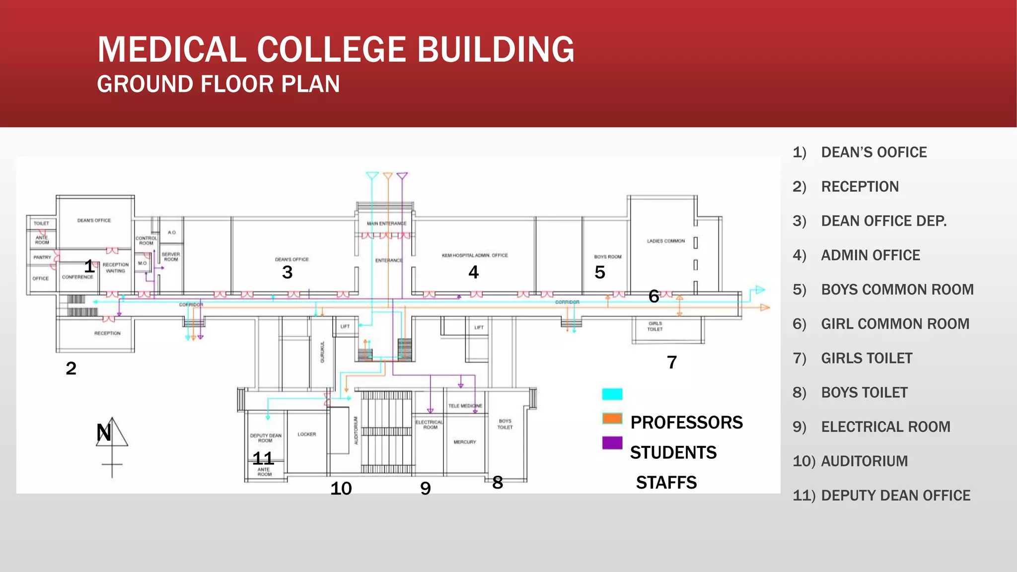 Case study KEM hospital | PPTX