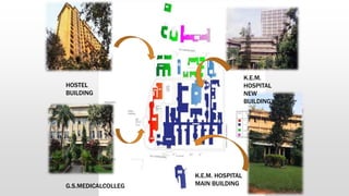 Case study KEM hospital | PPTX