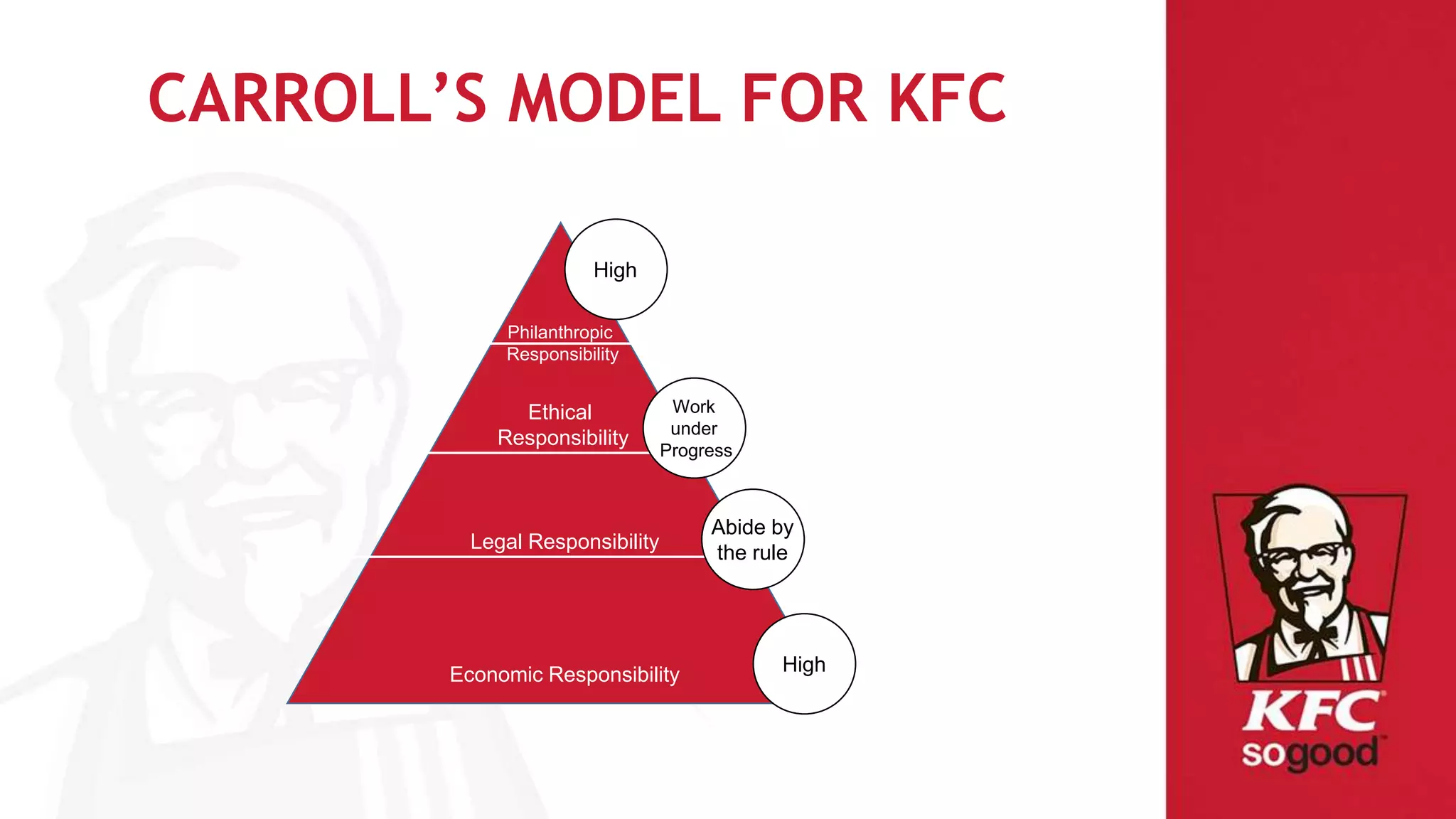 Casestudy on KFC through the lens of Proffesional ethics and values | PPTX