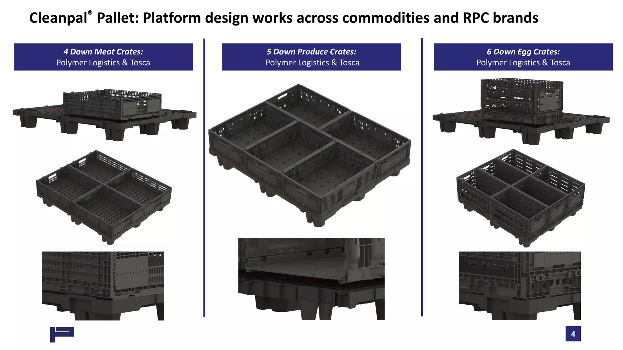 Case study Kroger and Polymer Logistics Cleanpal Pallet | PPT