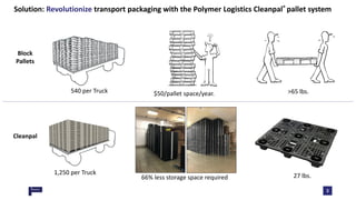 Case study Kroger and Polymer Logistics Cleanpal Pallet | PPT