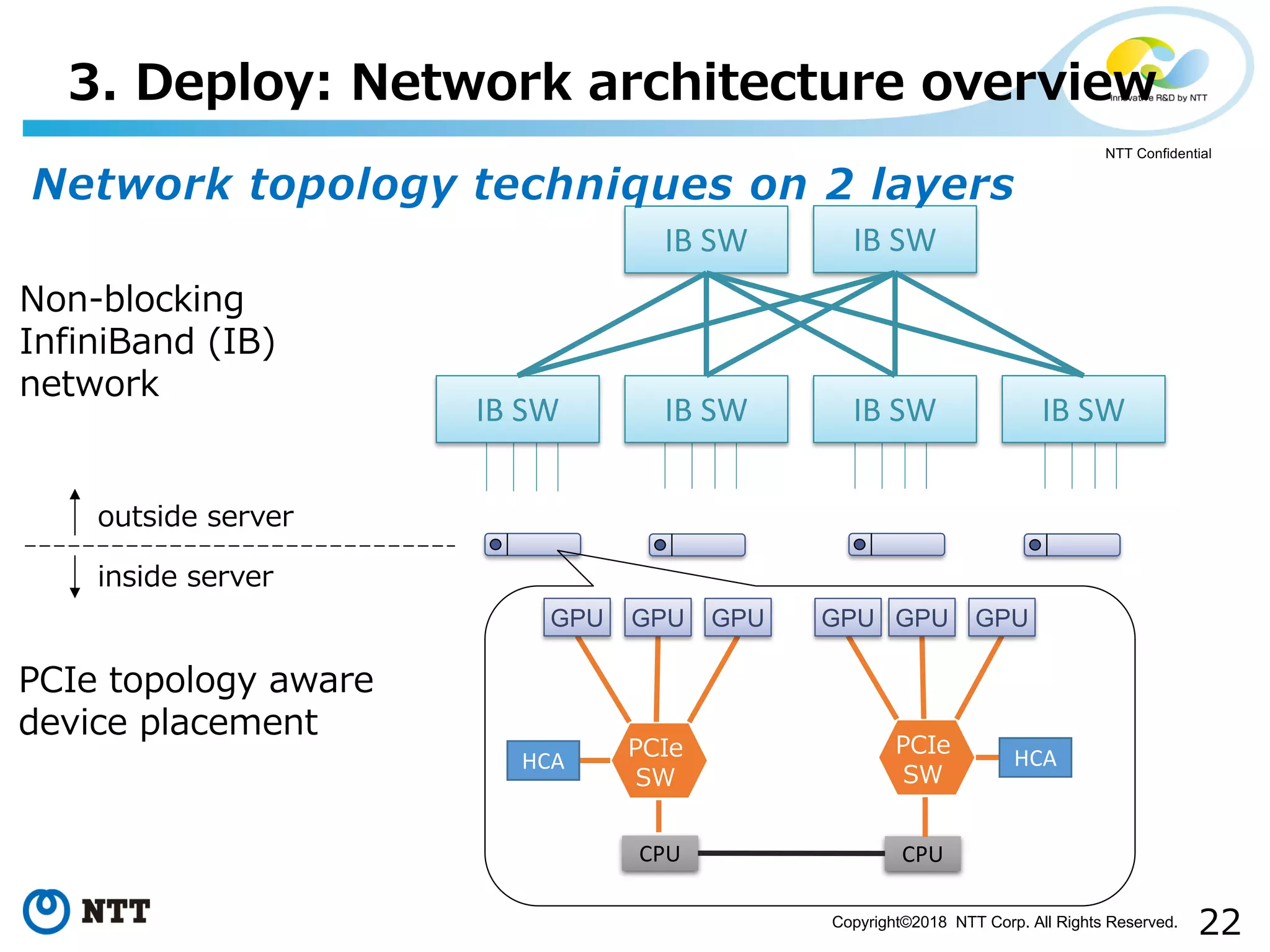 Case Study: Large Scale Deployment for Machine Learning with Highspeed ...