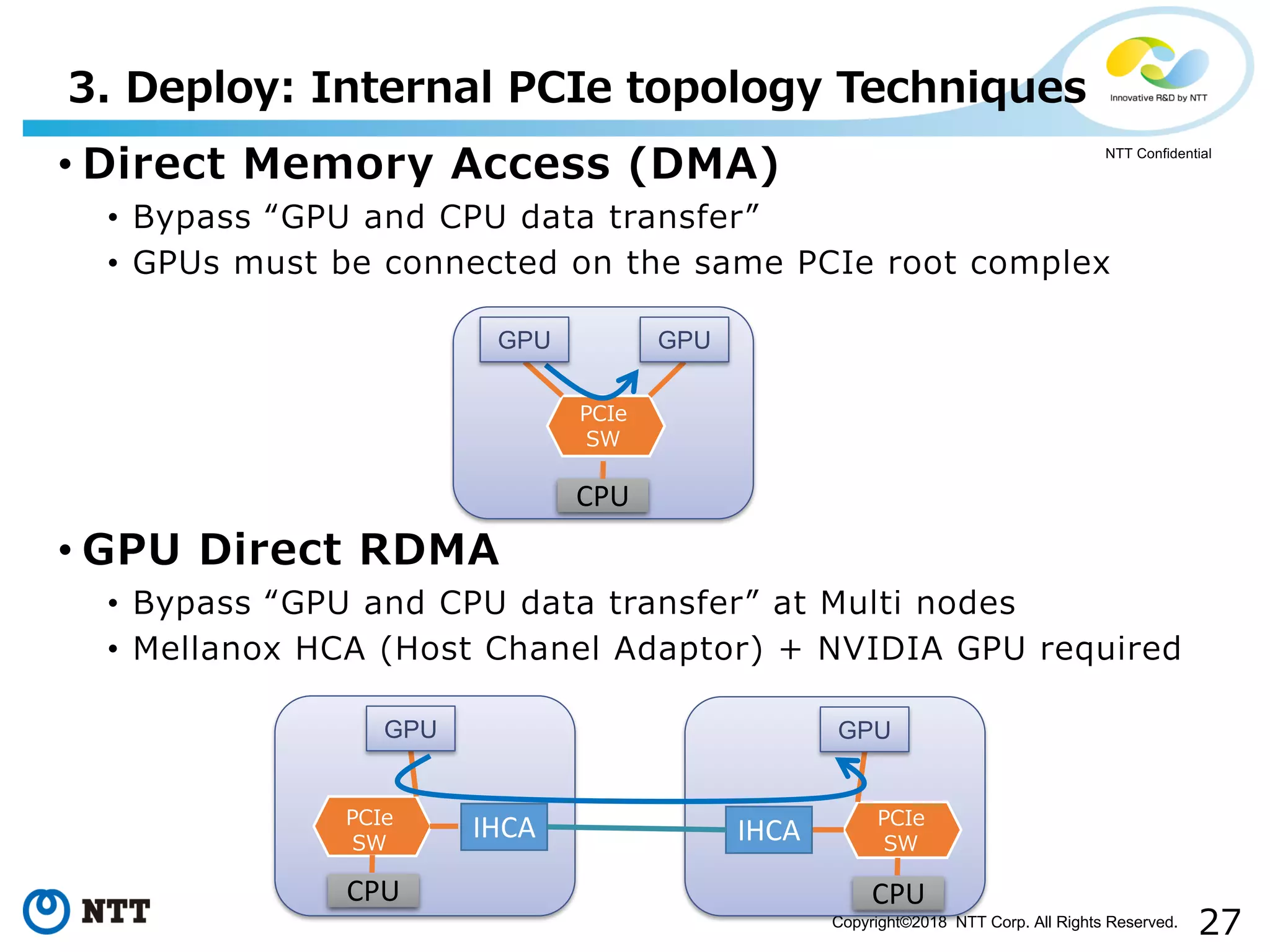 Case Study: Large Scale Deployment for Machine Learning with Highspeed ...