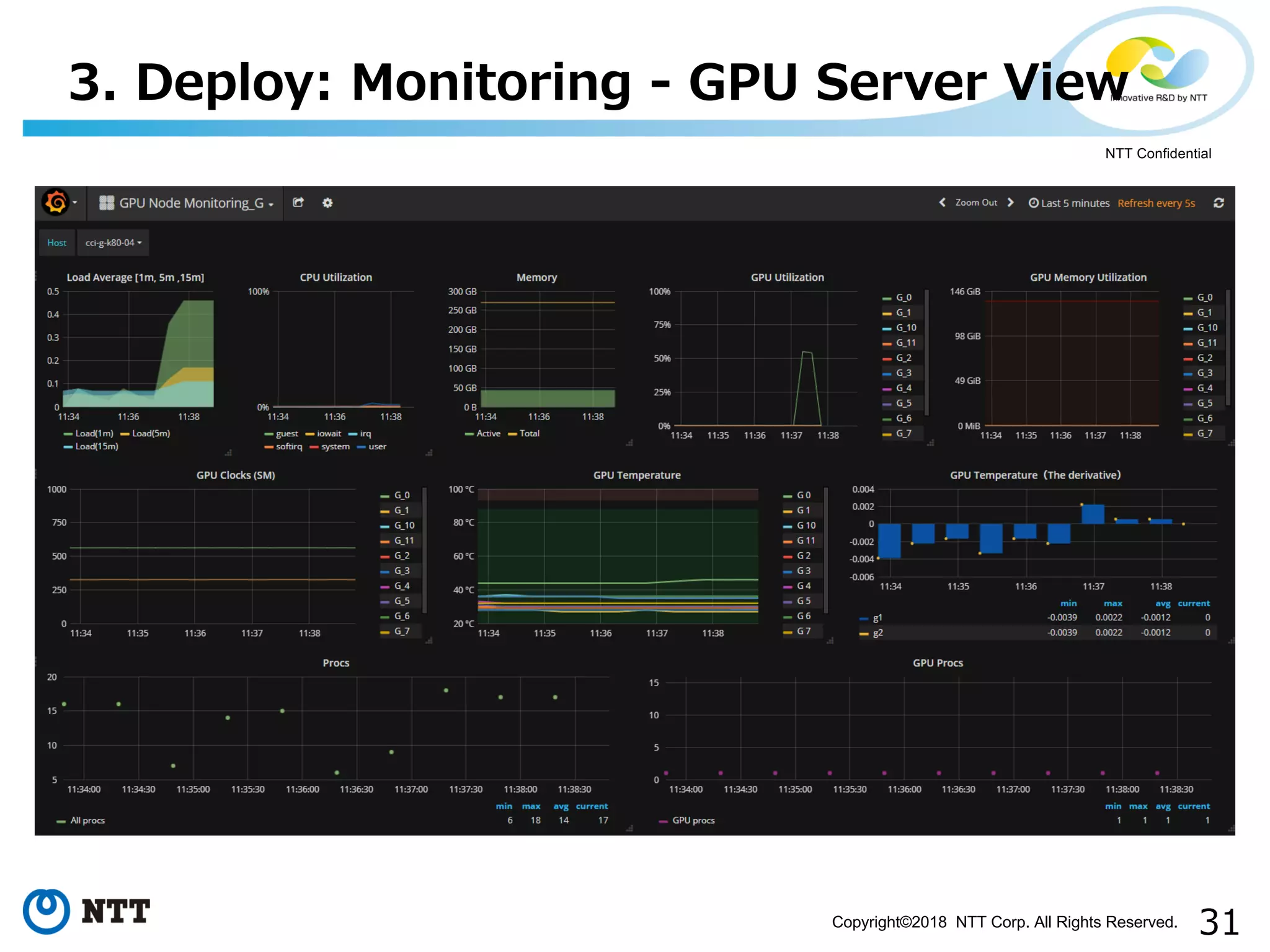 Case Study: Large Scale Deployment for Machine Learning with Highspeed Storage | PPT