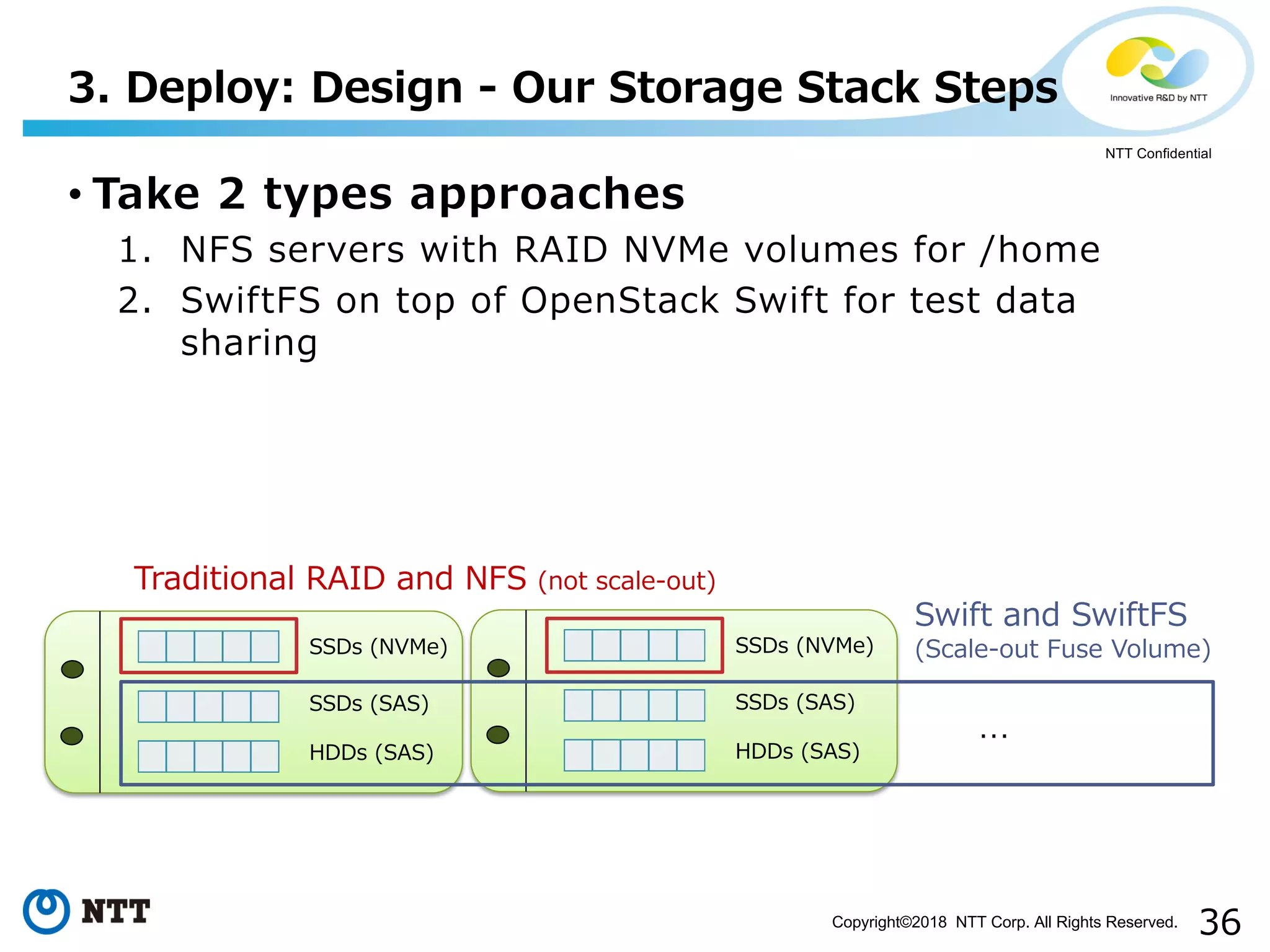 Case Study: Large Scale Deployment for Machine Learning with Highspeed Storage | PPT