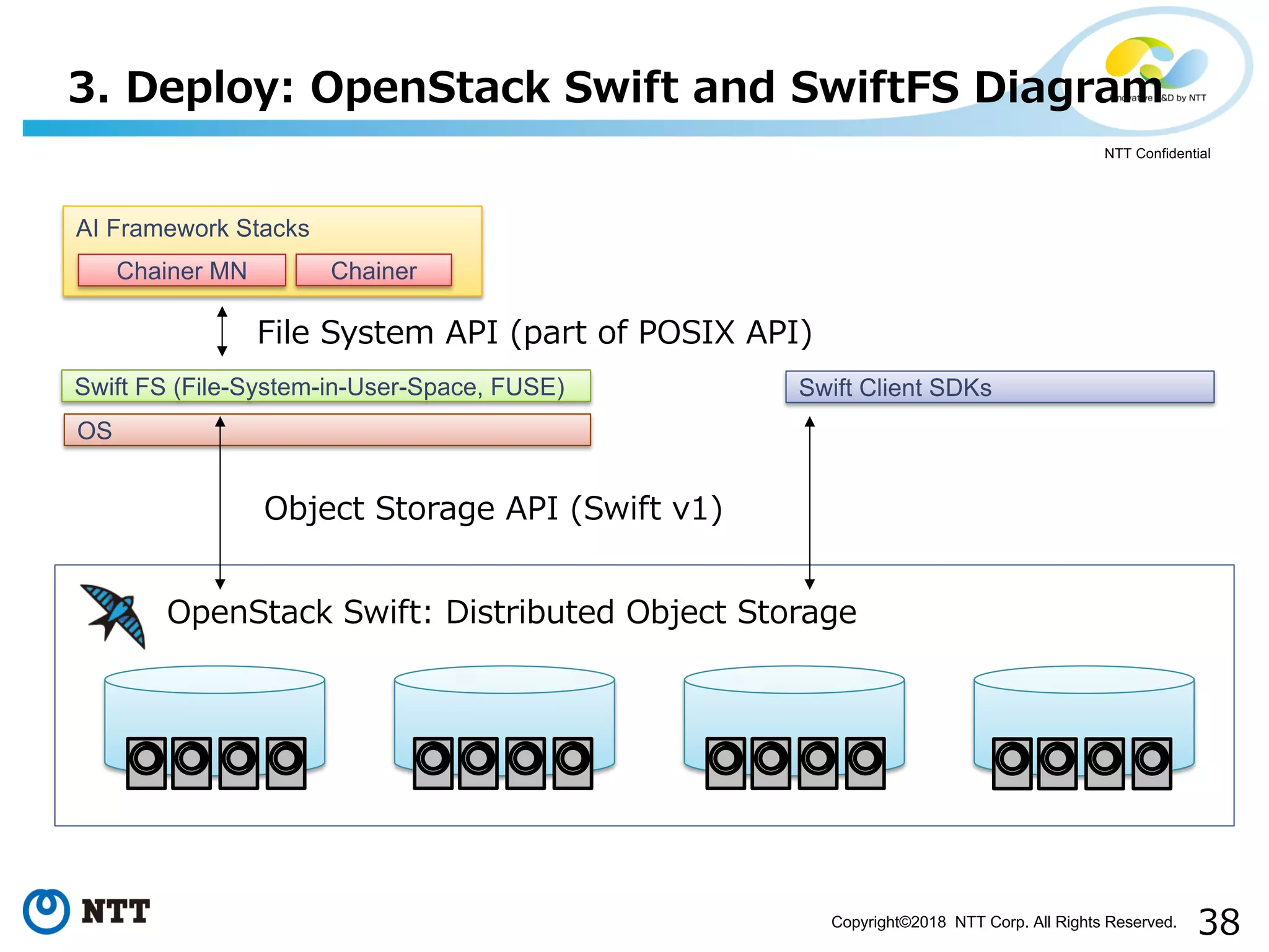 Case Study: Large Scale Deployment for Machine Learning with Highspeed ...