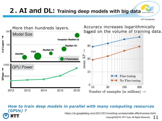 Case Study: Large Scale Deployment for Machine Learning with Highspeed ...