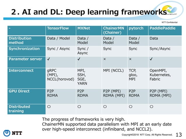 Case Study: Large Scale Deployment for Machine Learning with Highspeed ...
