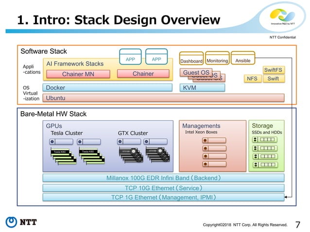 Case Study: Large Scale Deployment for Machine Learning with Highspeed ...