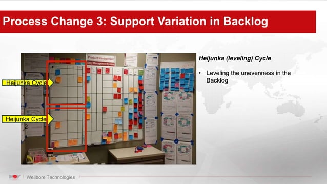 Case study: Applying Lean Principles to IT | PPTX | Business | Business and Finance