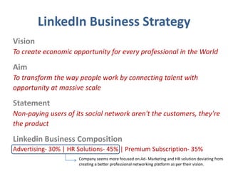 Case study linkedin | PPTX