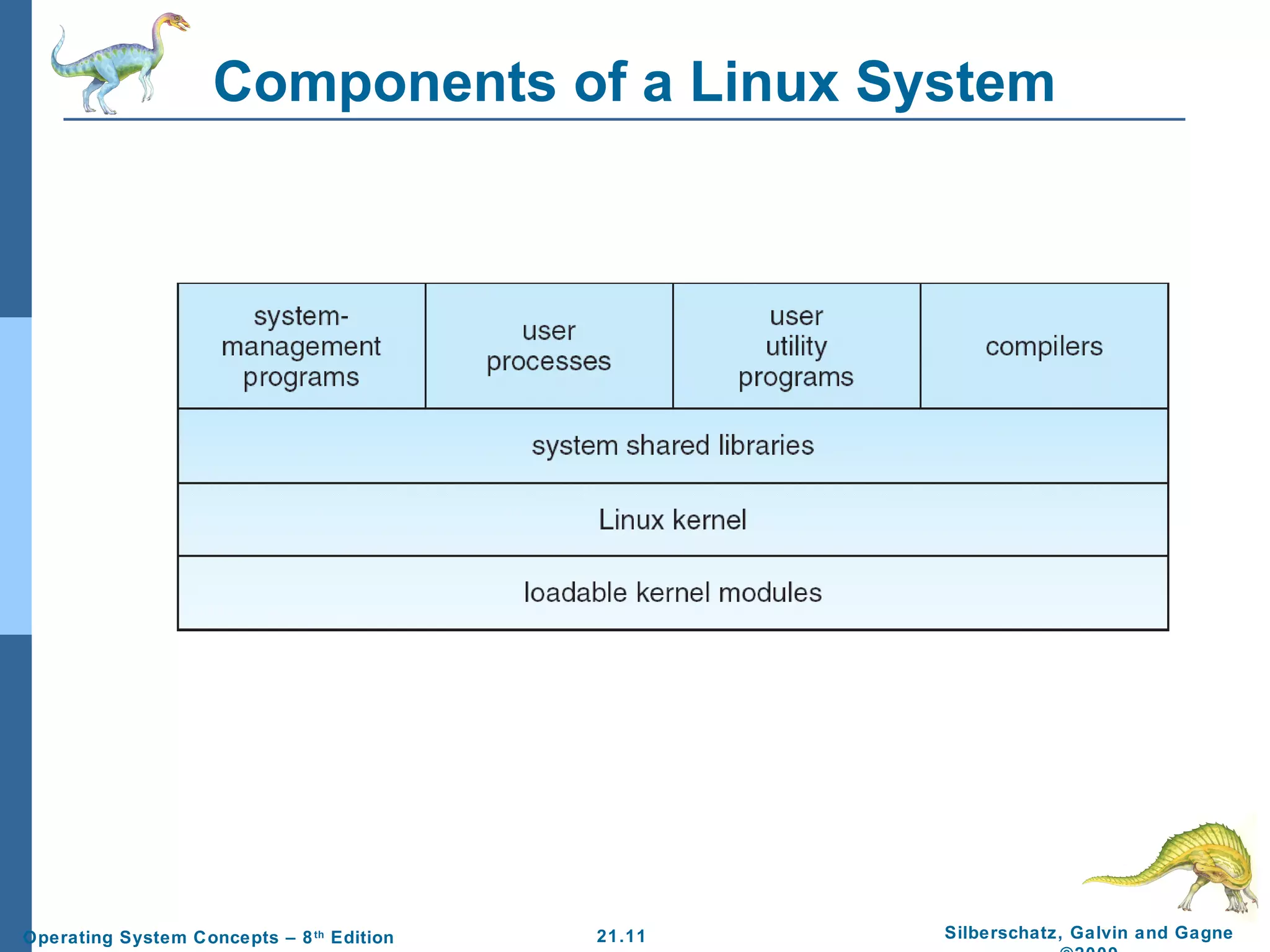 Case study linux | PPT