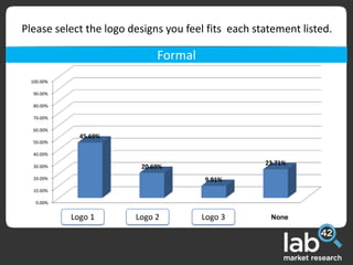 Case Study - Logo Design | PPTX