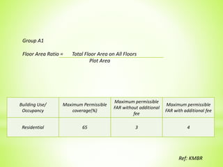 Case study low raise appartment | PPTX