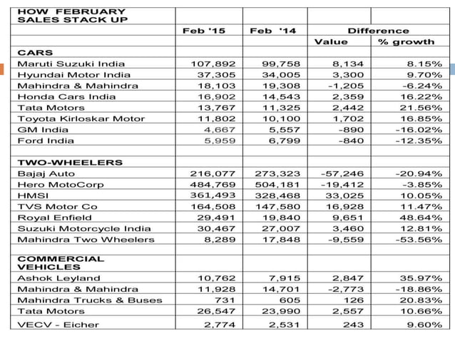 Case Study - Maruti Suzuki Ltd | PPTX