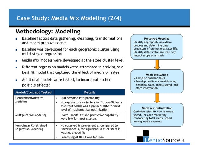 Casestudy media-mix-modeling[1] | PPT