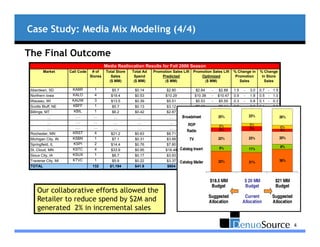 Casestudy media-mix-modeling[1] | PPT