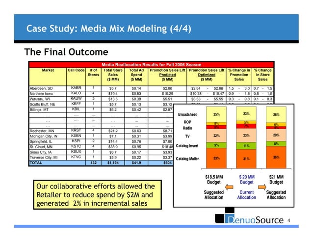 Casestudy media-mix-modeling[1] | PPT