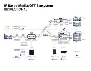 Case Study Media Broadcast SKYflow in Peru | PPT
