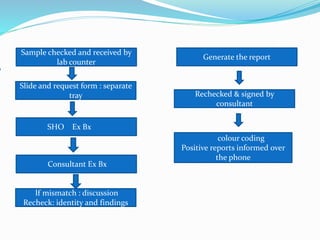 Case Study - Medical Error.pptx