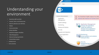 Case study Migration to Office 365 from SharePoint 2010 css19 | PPTX