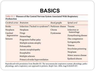 Case study myasthenia gravis | PPTX