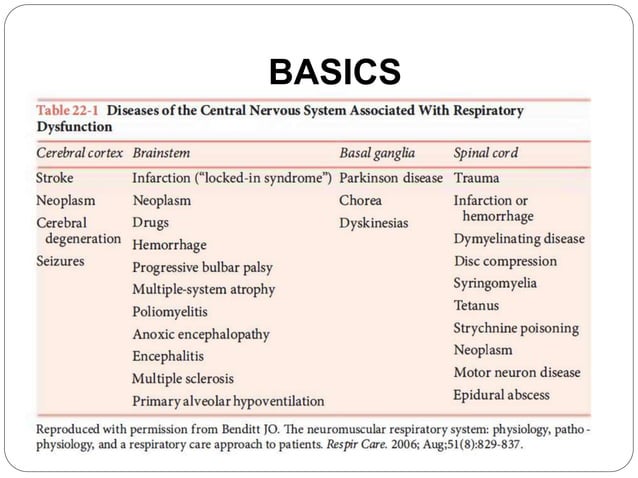 Case study myasthenia gravis | PPTX
