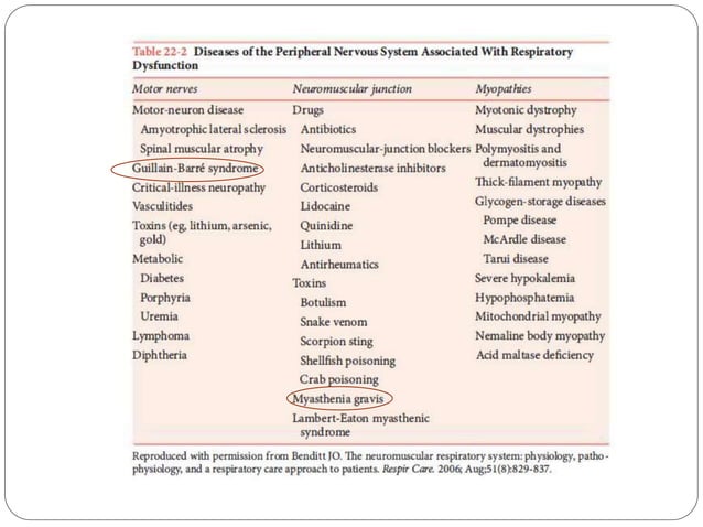 Case study myasthenia gravis | PPTX