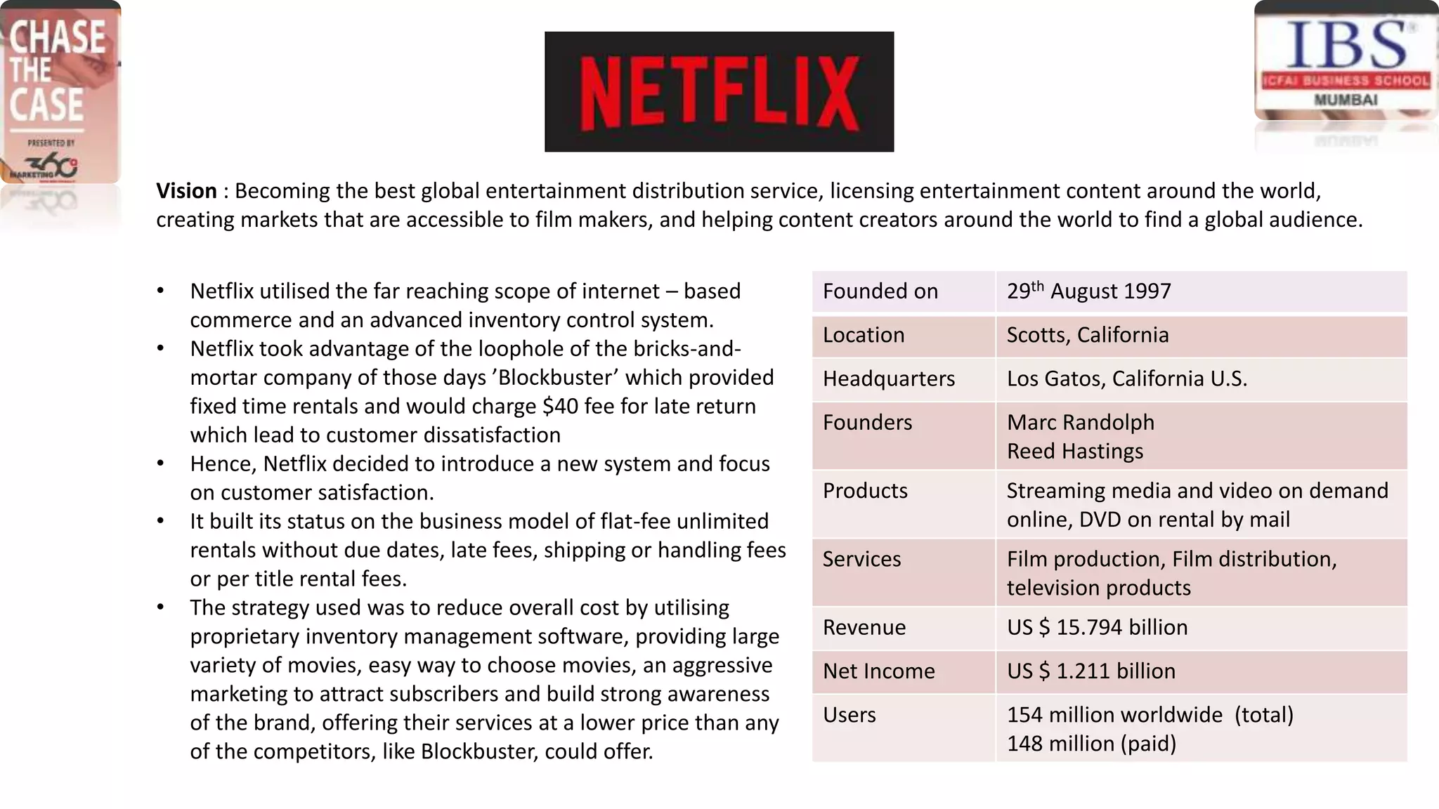 Case Study- Netflix.pptx