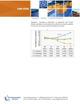 Case study network simulation for oig | PDF