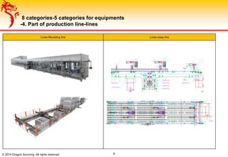 Case Study-New Plant Building “Capex Sourcing in China” | PPTX