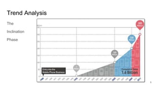 Case study NOKIA failure | PPTX