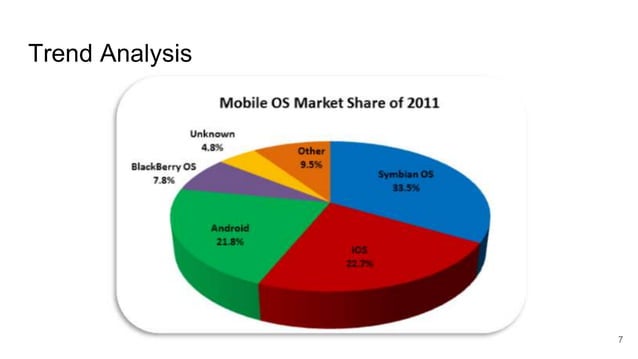 Case study NOKIA failure | PPTX
