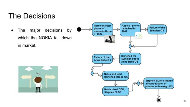 Case study NOKIA failure | PPTX