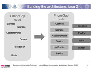 The Phonegap Architecture | PPT