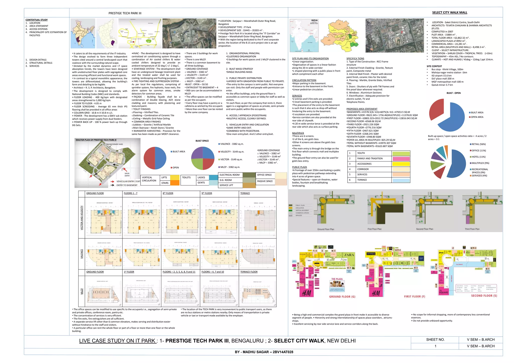 Case study prestige tech park and select city walk | PPTX