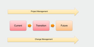 Case Study: Project and Change Management | PPT
