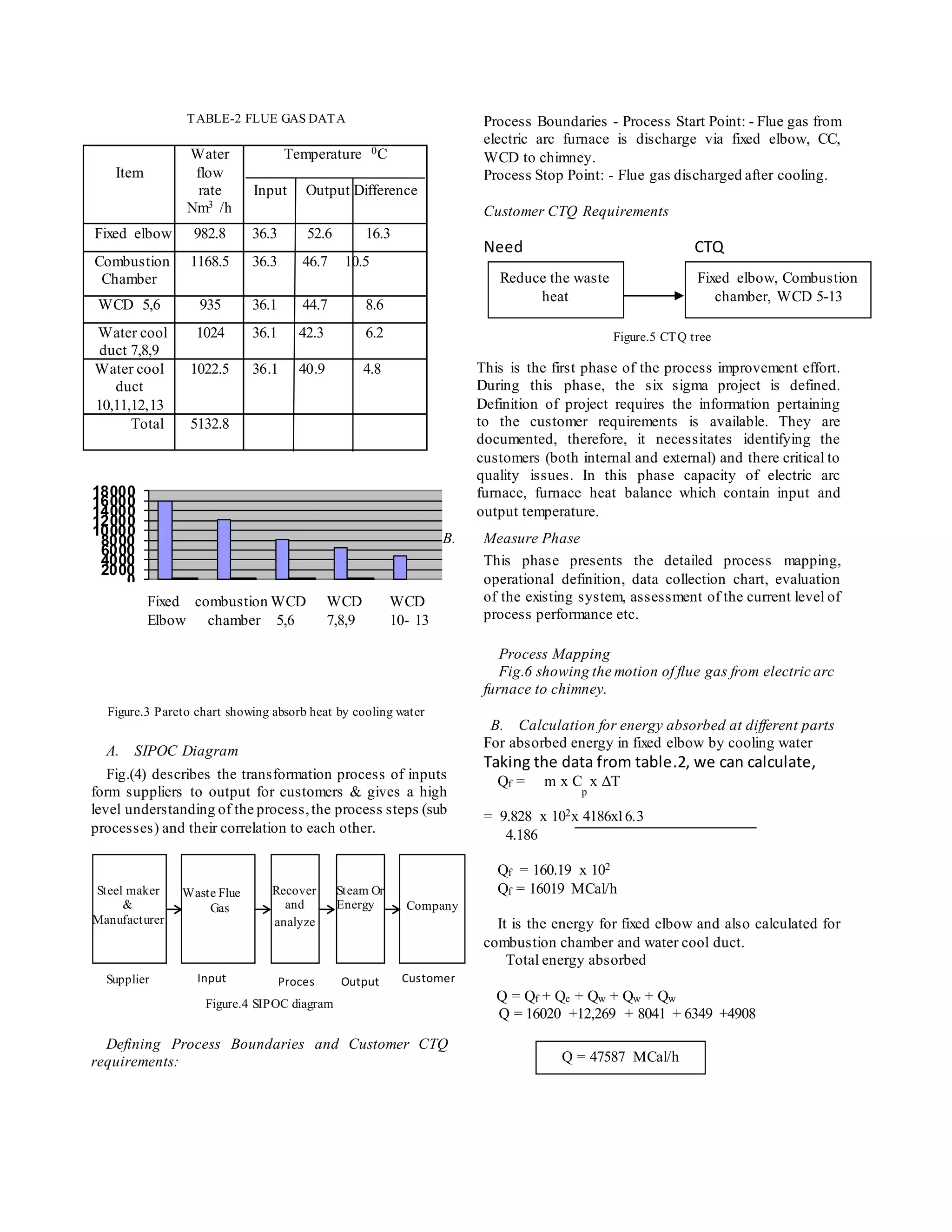 Case study quality improvement in steel making plant using six sigma ...