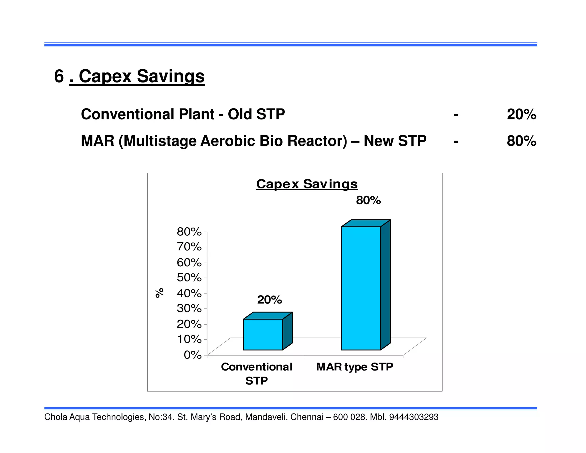 Case study rane (madras) ltd. - 100 kld stp | PDF